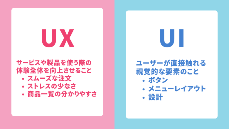 UI/UXエンジニアとは？役割・必要スキル・キャリアパスを徹底解説！ | BizDev Tech